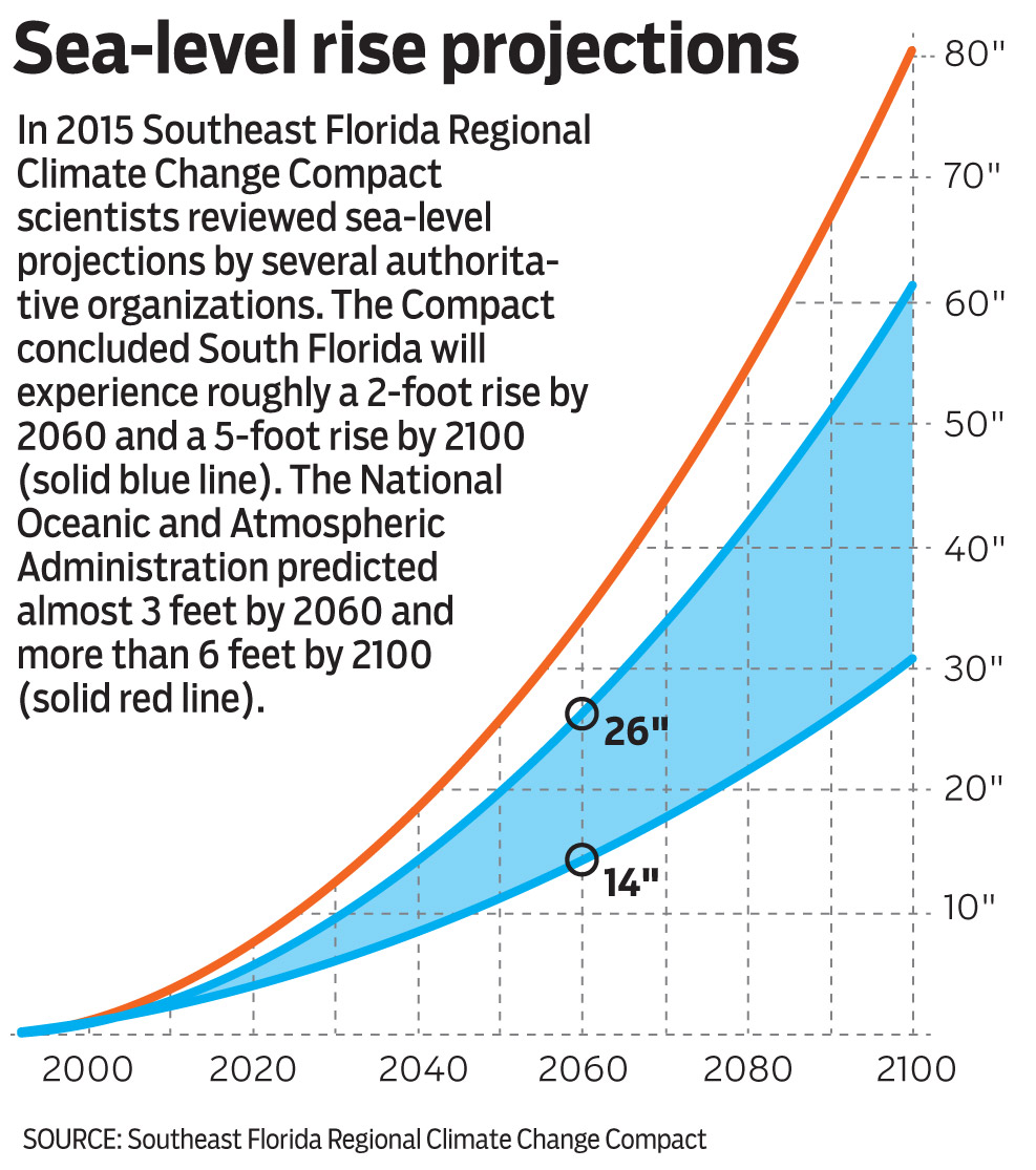 Resources | The Invading Sea