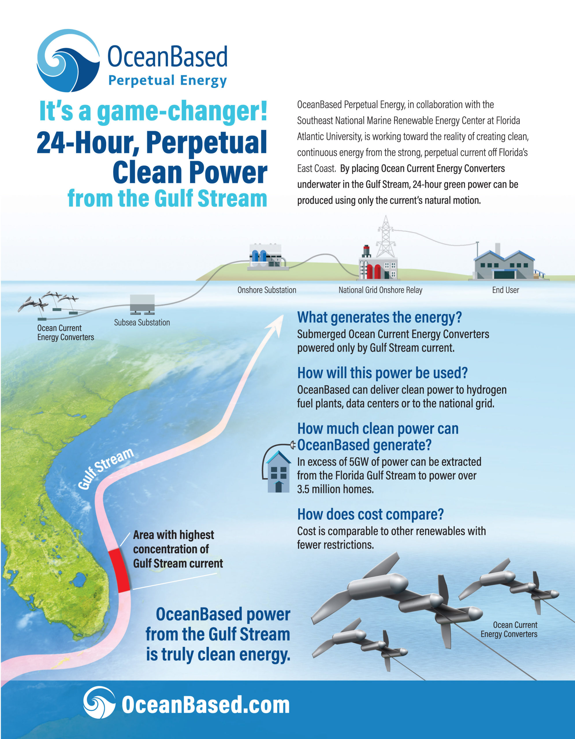 Tech company working with FAU shows that electrical power can be ...