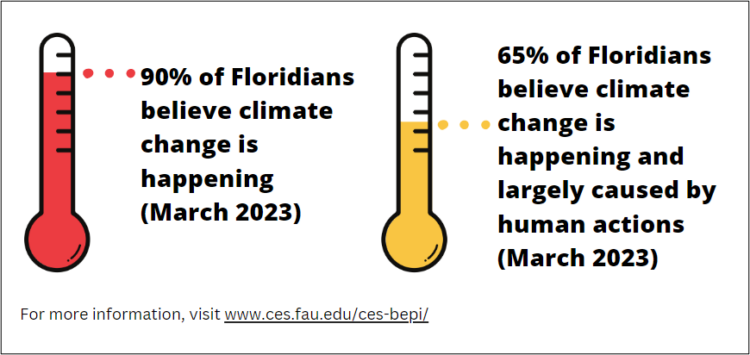 March 2023 Florida Climate Resilience Survey | The Invading Sea