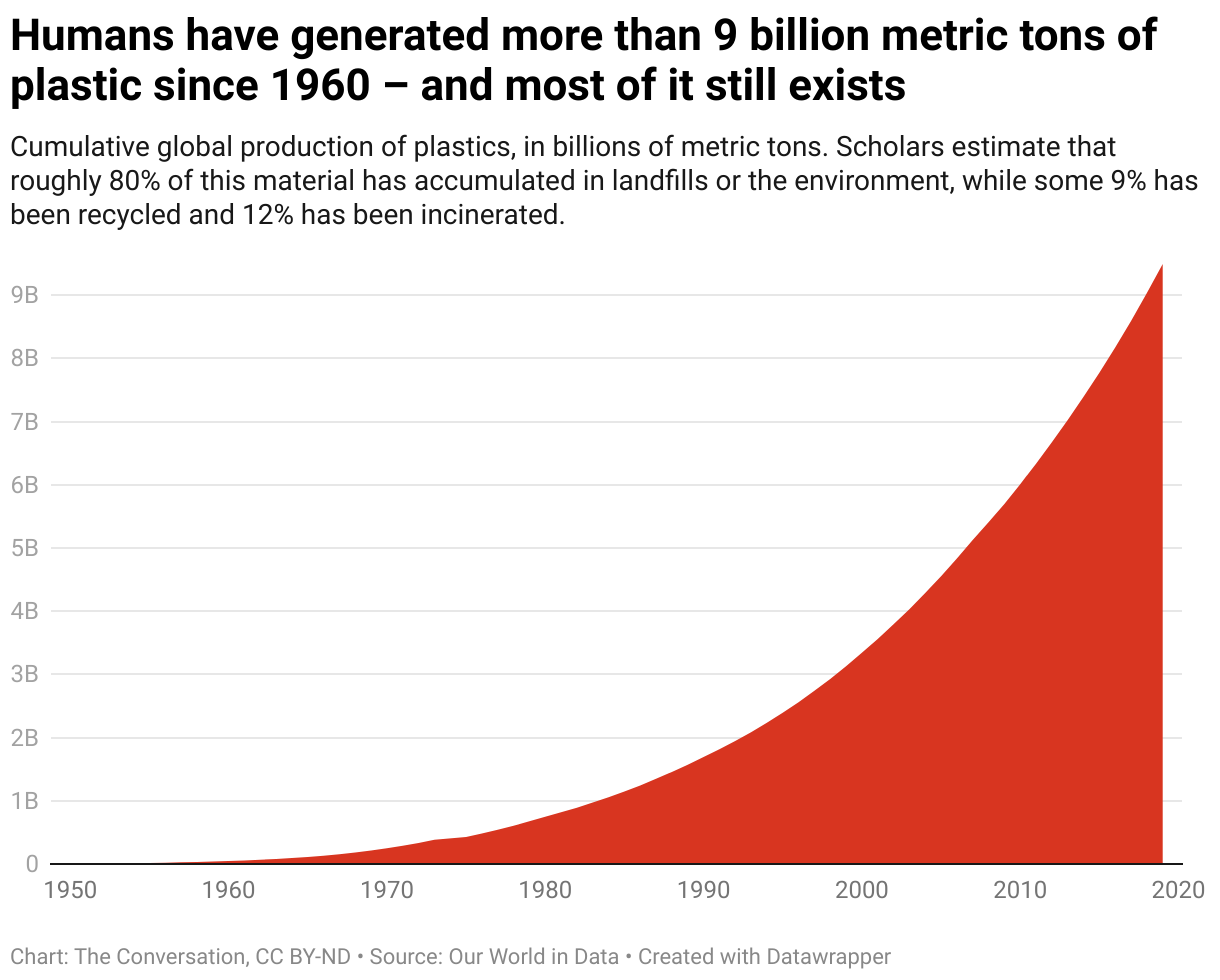 US has its first national strategy to reduce plastic pollution − here ...