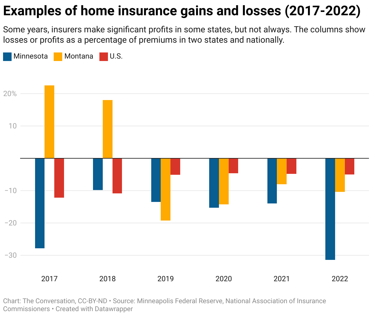 Why home insurance rates are rising so fast across the US – climate ...