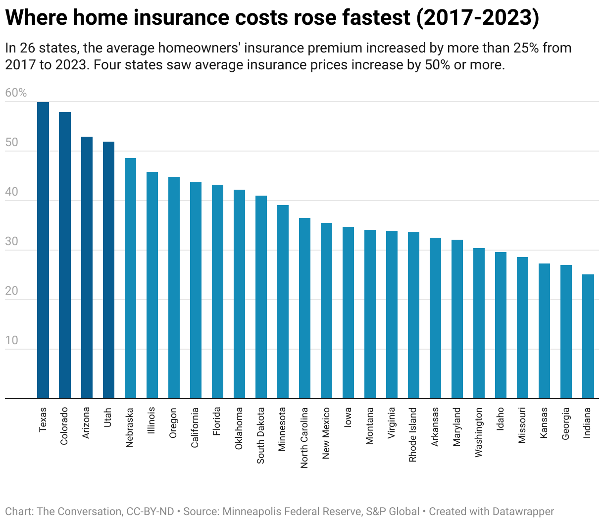 Why home insurance rates are rising so fast across the US – climate ...