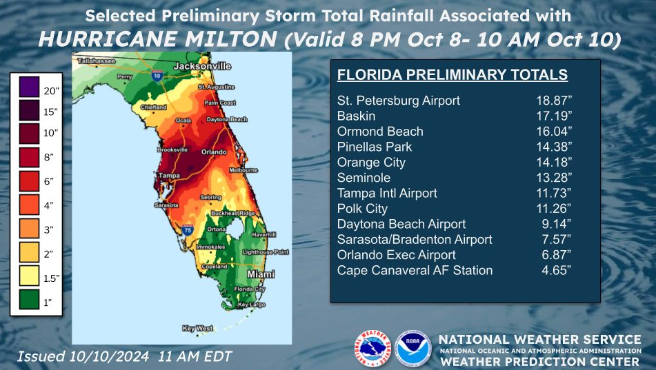 Climate change made Hurricane Milton stronger, with heavier rain ...