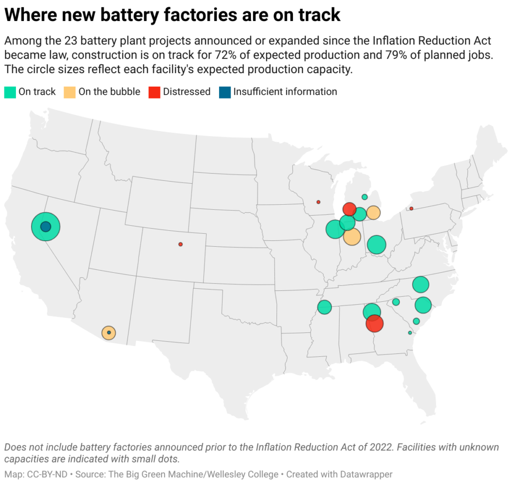 No, America’s battery plant boom isn’t going bust – construction is on ...