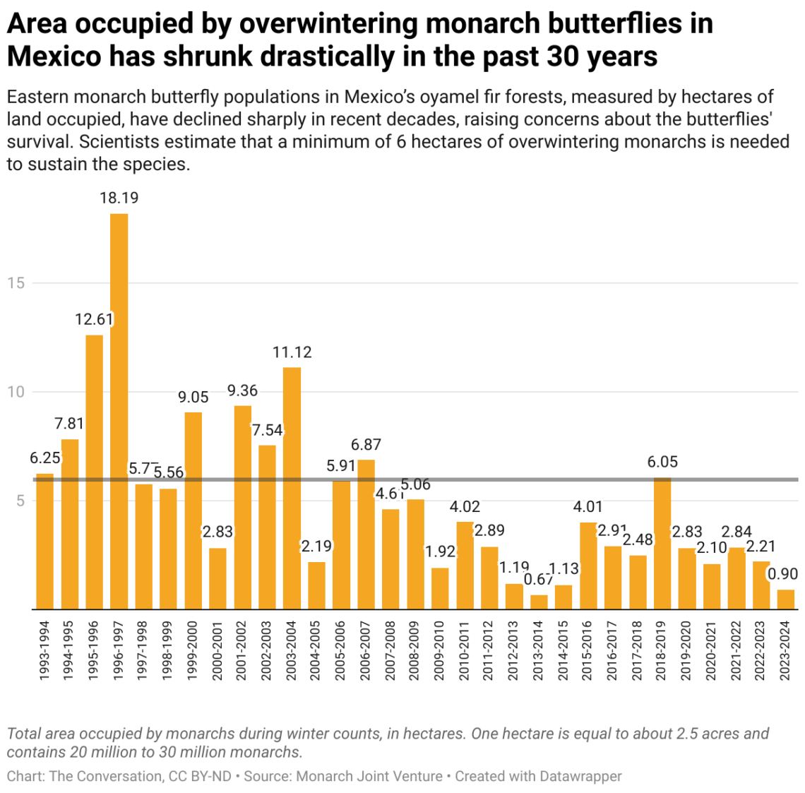Federal protection for monarch butterflies could help or harm this ...