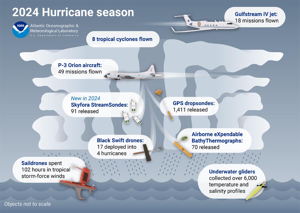 NOAA Hurricane Hunter layoffs threaten to degrade hurricane forecasts ...