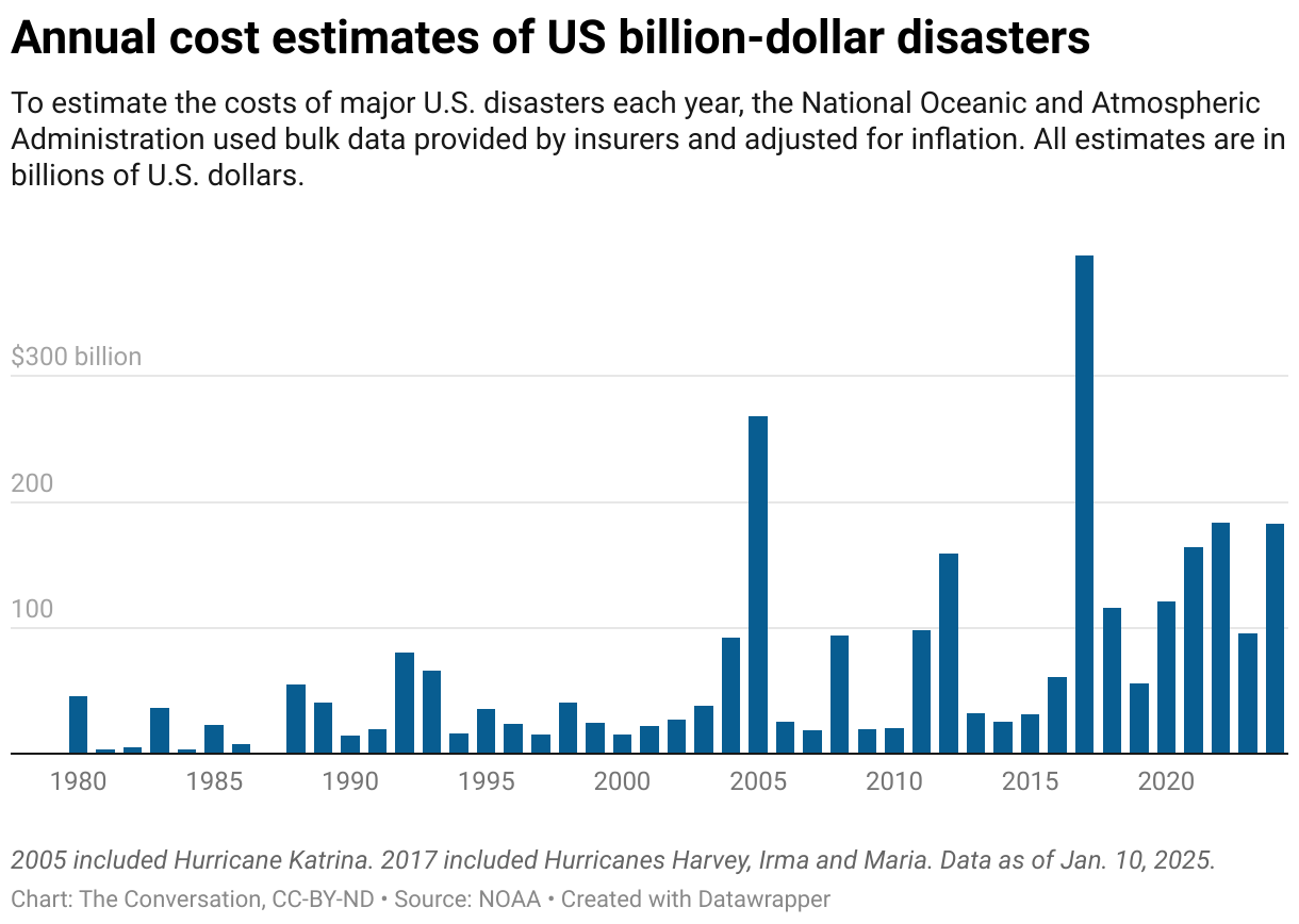 Storm damage costs are often a mystery – that’s a problem for ...