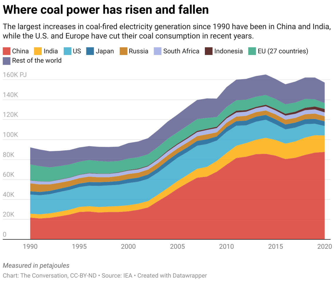 Can the world quit coal? | The Invading Sea